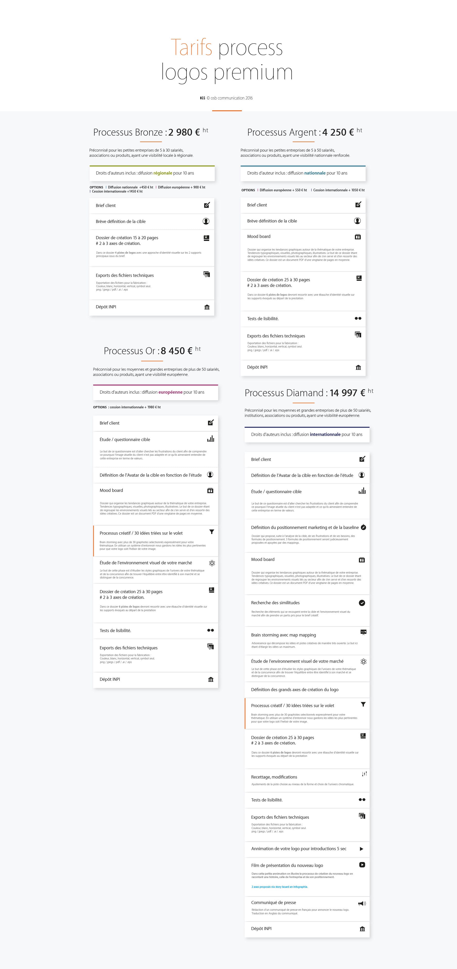 creation-logotype-premium-osb-communication - OSB Communication, agence ...